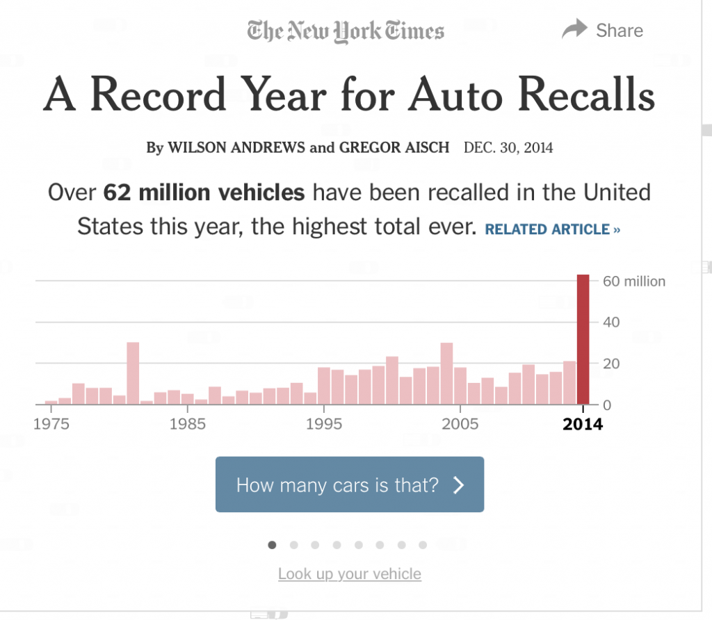 2014 a Record Year for U.S. Auto Recalls | Houston | Zehl & Associates