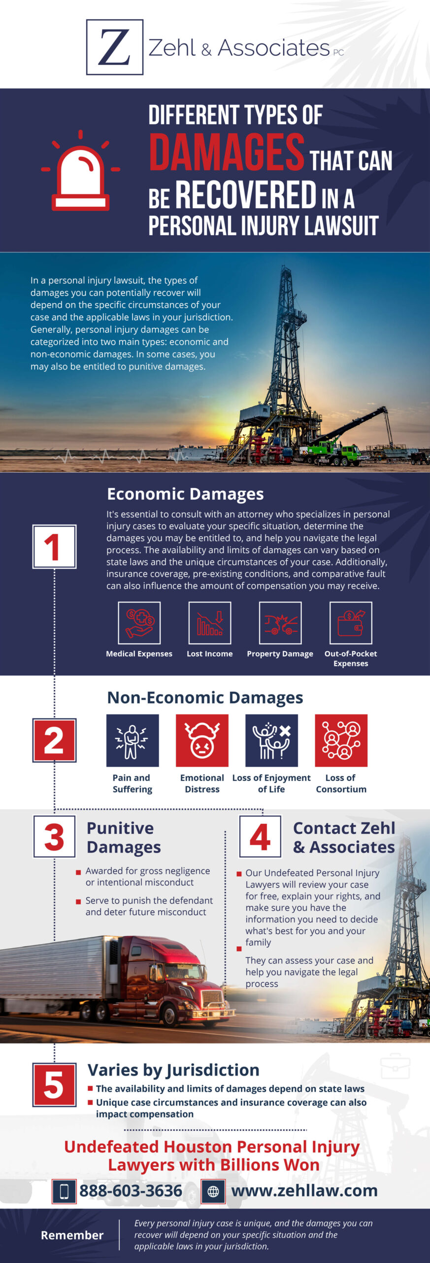 What Damages Can I Recover in a Texas Personal Injury Lawsuit?